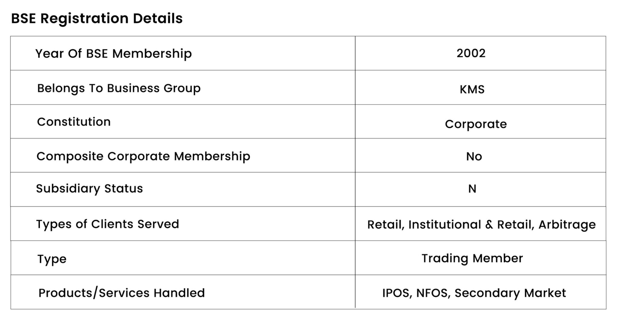 KMS STOCK BROKING COMPANY PRIVATE LIMITED